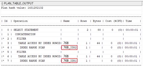 How To Change Column Width In Execution Plan Oracle Forums