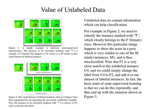 Unlabeled Data