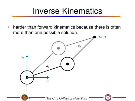 Ppt Kinematics Of Robot Manipulator Powerpoint Presentation Free