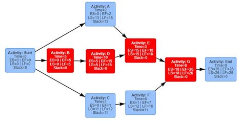 A Flow Diagram With Several Different Types Of Numbers