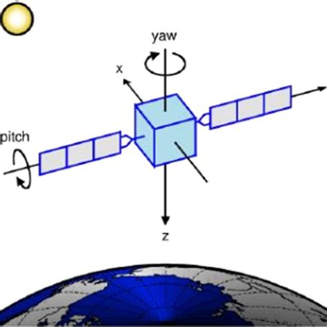 Pdf Towards Millimeter Level Accuracy In Gnss Based Space Geodesy A