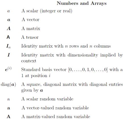 Ref Mathmatical Symbols · Mathematics