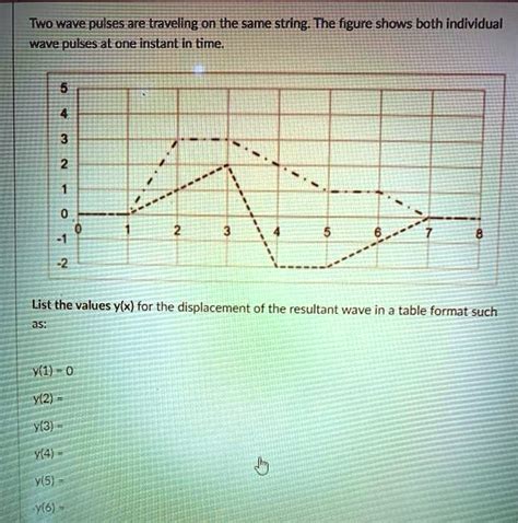 Solvedtwo Wave Pulses Are Traveling On The Same String The Figure