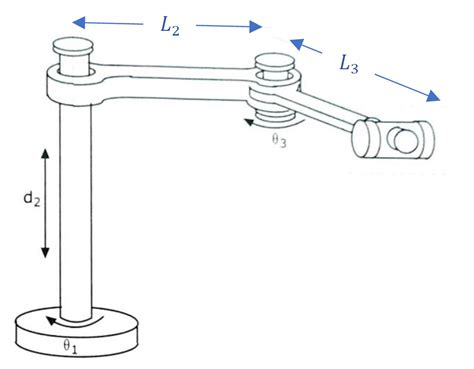 Github Leylatulu 3 Dof Rpr Robot Manipulator The Forward And Inverse Kinematics Equations Of
