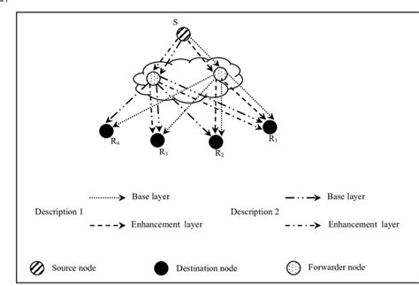 23 Md Video Multicasting Using Two Trees Taken From Mao 2006 P 64 Download Scientific Diagram