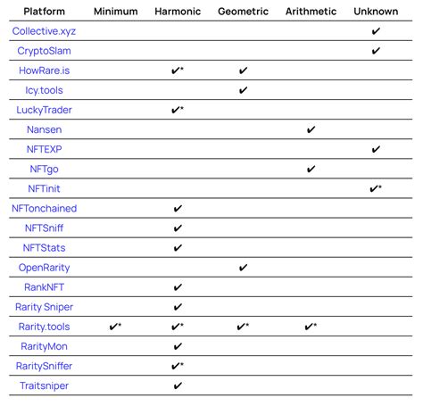 Nft Trait Metadata Standard The Term “metadata” Relates To The… By