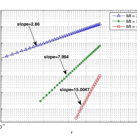 volume estimation for the rotation codebook space í µí± í µí±¡ 2 3