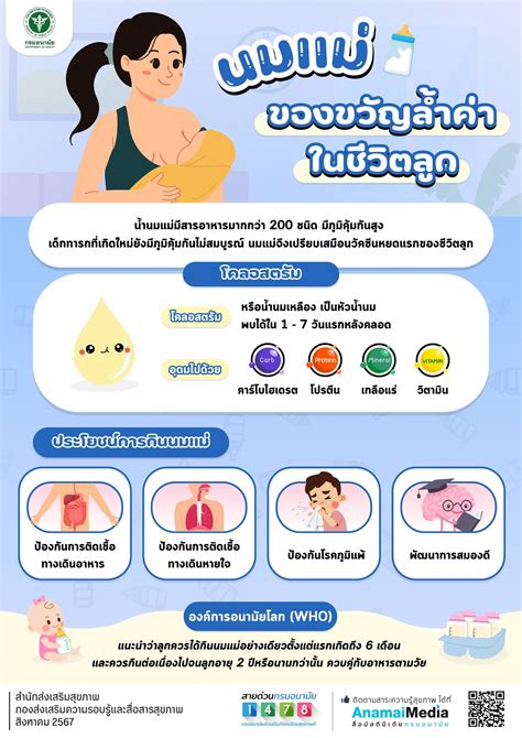 นมแม่ ของขวัญล้ำค่า องค์การบริหารส่วนตำบลมาบยางพร