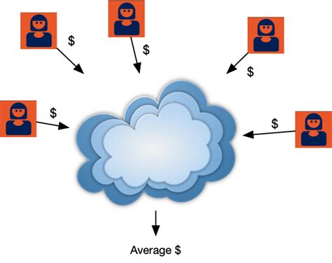 On Ashton Kutcher And Secure Multi Party Computation A Few Thoughts On Cryptographic Engineering