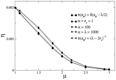 Robustness Of The Ballistic Optimal Search Strategy With Respect To