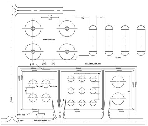 Importance Of A Good Plot Plan Arveng Training And Engineering