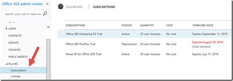 Overview Of O365 Admin Microsoft Power Bi Blog Microsoft Power Bi