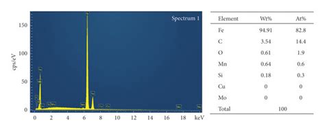 Eds Element Analysis A Spherical Object B Long Strip Download