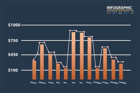 Template Dashboard With Mockup Infographic Data Graphs Charts