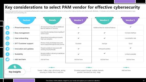 Pam Cybersecurity Powerpoint Ppt Template Bundles Ppt Example