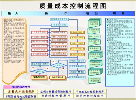 汽车质量管理体系流程图（干货） 汽车