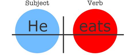 Selamat Datang Subject Verb Complement And Modifier