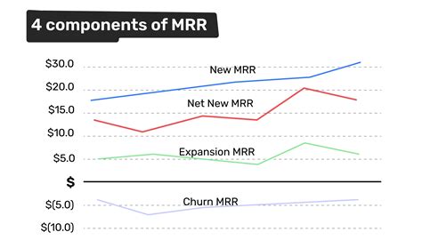 What Is Mrr And How Can I Calculate Mrr For Subscription Apps