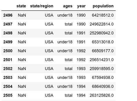 Pandas在数据处理中的合并、删除与空值处理 Csdn博客