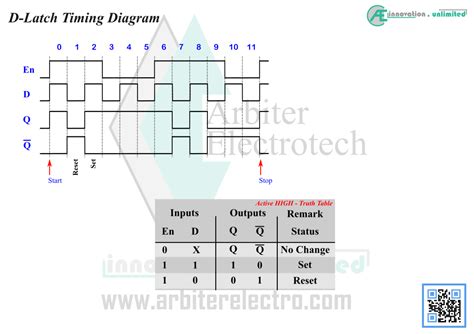 D Latch Arbiter Electrotech