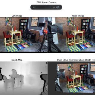 4 Example Of Images Captured By A ZED Camera Download Scientific Diagram