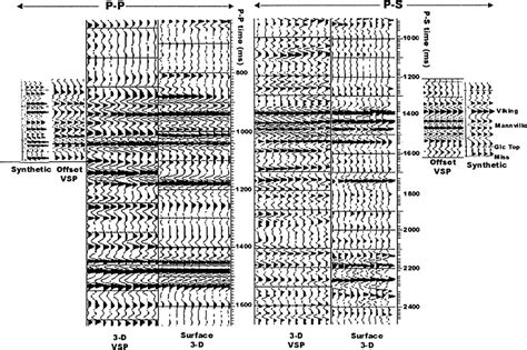 Correlation Of 3d Vsp Data With Synthetic Seismograms Previous Vsp Download Scientific Diagram