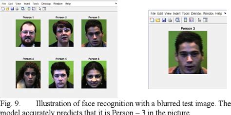Figure 9 From Face Recognition Using Support Vector Machine In Matlab