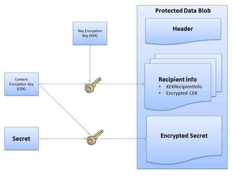 DPAPI Data Protection API JapaneseClass Jp