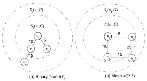 Entropy Free Full Text Virtual Network Embedding Based On Graph Entropy