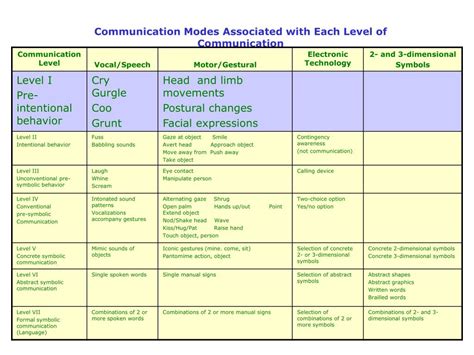 Ppt Webinar On The Communication Matrix Powerpoint Presentation Free Download Id 354188