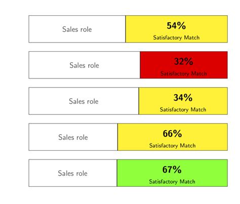 Tikz Pgf Dynamic Rectangle Fill Inside Another Rectangle Based On