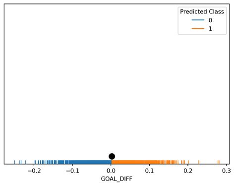 principles and techniques of data science 19 logistic regression ii