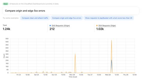 Cloudflare Launches Ai Assistant For Security Analytics