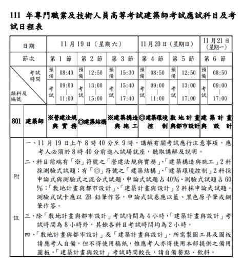 Buildingfocus 111年專門職業及技術人員高等考試建築師考試