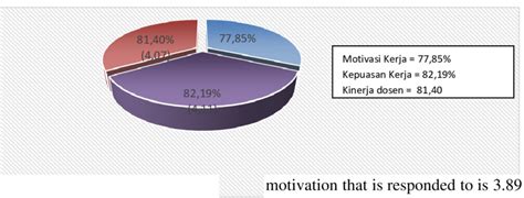 Circle Diagram Of Three Research Variables Download Scientific Diagram