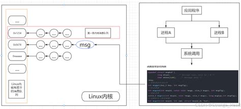 《linux系统编程篇》消息队列（linux 进程间通信（ipc））——基础篇 Ew帮帮网