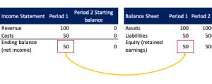 Roll Forward In Accounting Definition Types And Examples Analyst Answers