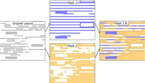 Self Aligned Double Patterning Part One