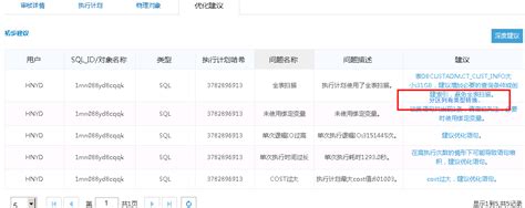 从一条巨慢sql看基于oracle的sql优化重磅彩蛋ppt Dclogs 博客园