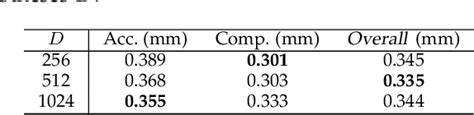 Table 8 From Bidirectional Hybrid Lstm Based Recurrent Neural Network