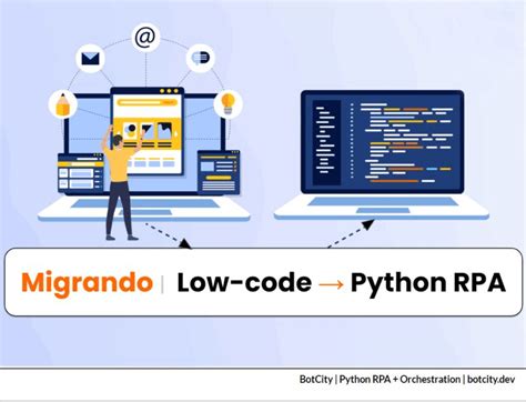Migrando De Low Code Para Python Rpa Blog Botcity Conteúdo Para Automação E Governança