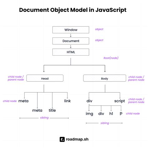 top 30 javascript interview questions and answers