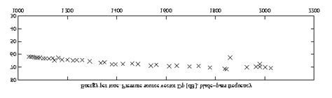 Source Vector Measured As Function Of Pump Speed Download Scientific