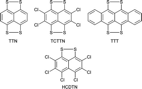Structural Diversity Of Bimetallic Rhodium And Iridium Half Sandwich Dithiolato Complexes
