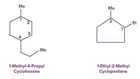 Cyclic Compounds Definition Classification Nomenclature And Uses Of Cyclic Compounds In