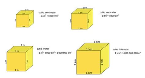 The Best Free Unit Converter Tools All Over The Word Conversion Tools
