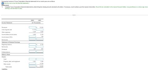 [solved] summarized versions of tacos corporation s f