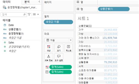 데이터 분석 취업 스쿨 스터디 노트 Sql분석 04