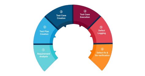 Tất tần tật về QA All about QA job Description Roles Duties and Career path