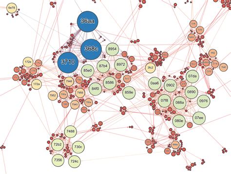 AgC Global Callgraph But With Cutters Graph Engine Issue 1776